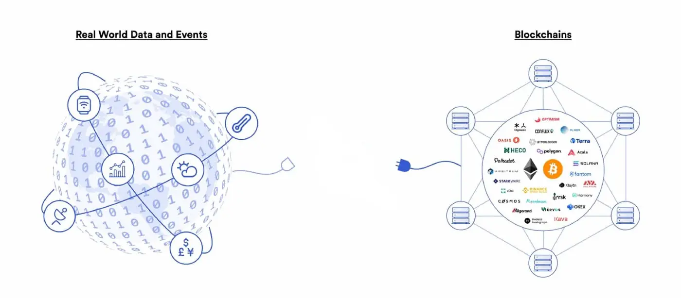 预言机浅析对比pyth和chainlink Zjubca Blockchain Roadmap